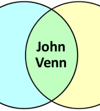 180 Years of Venn | Logos con carne