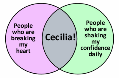 180 Years of Venn | Logos con carne