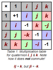 Quaternion Multiplication Quaternions | RhinoDOC Wiki | Fandom