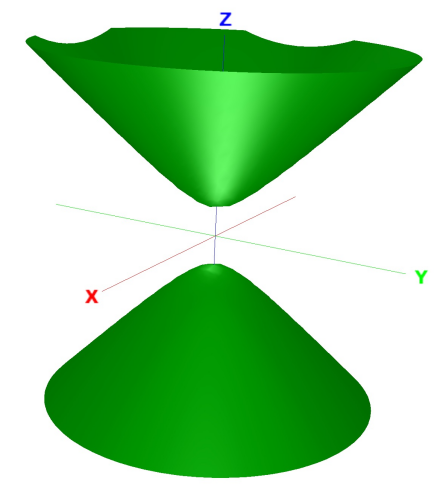 SR #X3: Spacetime Interval | Logos con carne