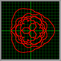 Fourier Curves | Logos con carne