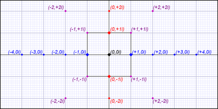 The Complex Plane | Logos con carne