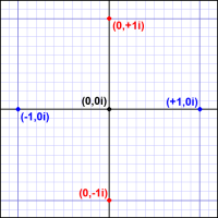 The Complex Plane | Logos con carne