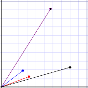 The Complex Plane | Logos con carne