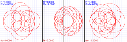 Fourier Geometry | Logos con carne