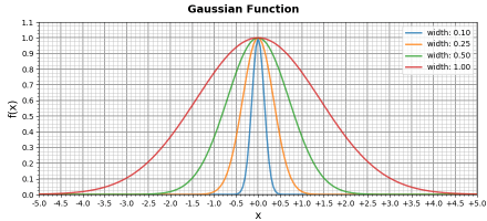 Circular Math | Logos con carne