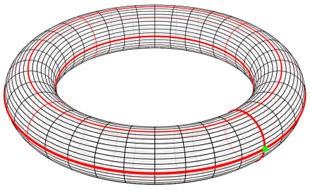 Flat Space of the Torus | Logos con carne