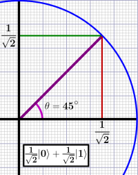 BB #83: The Born Rule is Pythagorean | Logos con carne