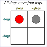 Square Logic | Logos con carne