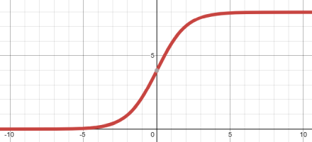 BB #90: The Growth Paradigm | Logos con carne