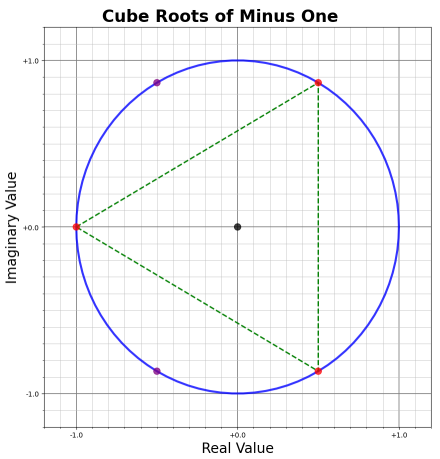 BB #93: Cube Roots of One | Logos con carne